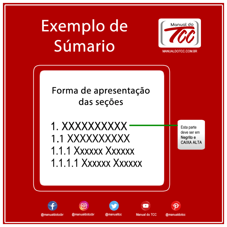 Sumário ABNT: Aprenda como fazer e baixe modelo de PDF pronto - 2025
